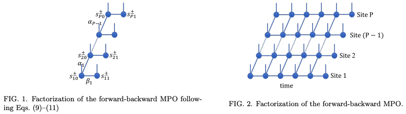 A Multisite Decomposition of the Tensor Network Path Integrals · Issue #694 · github-nakasho ...