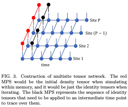 A Multisite Decomposition of the Tensor Network Path Integrals · Issue #694 · github-nakasho ...