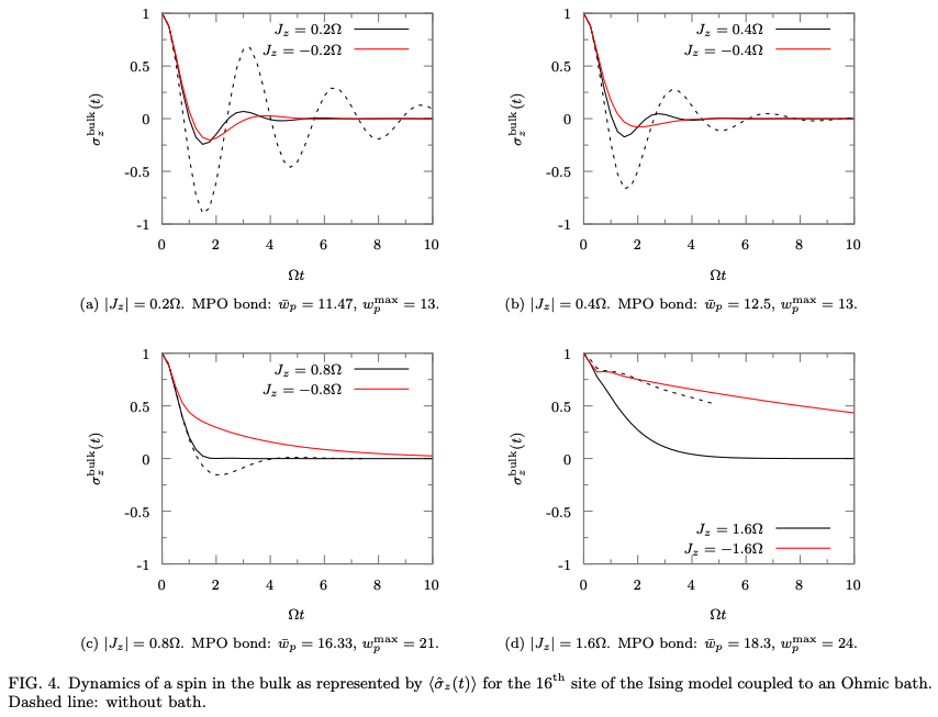 A Multisite Decomposition of the Tensor Network Path Integrals · Issue #694 · github-nakasho ...