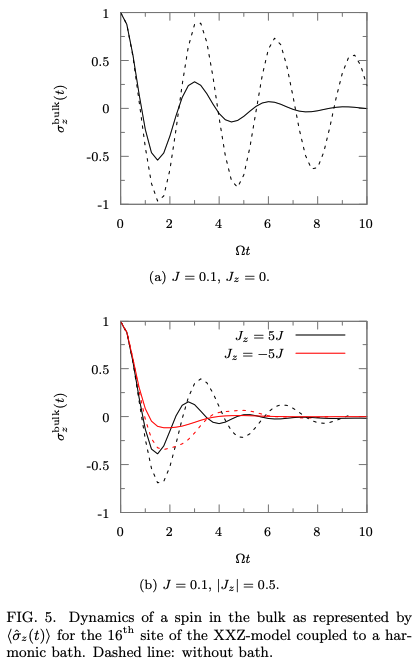 A Multisite Decomposition of the Tensor Network Path Integrals · Issue #694 · github-nakasho ...