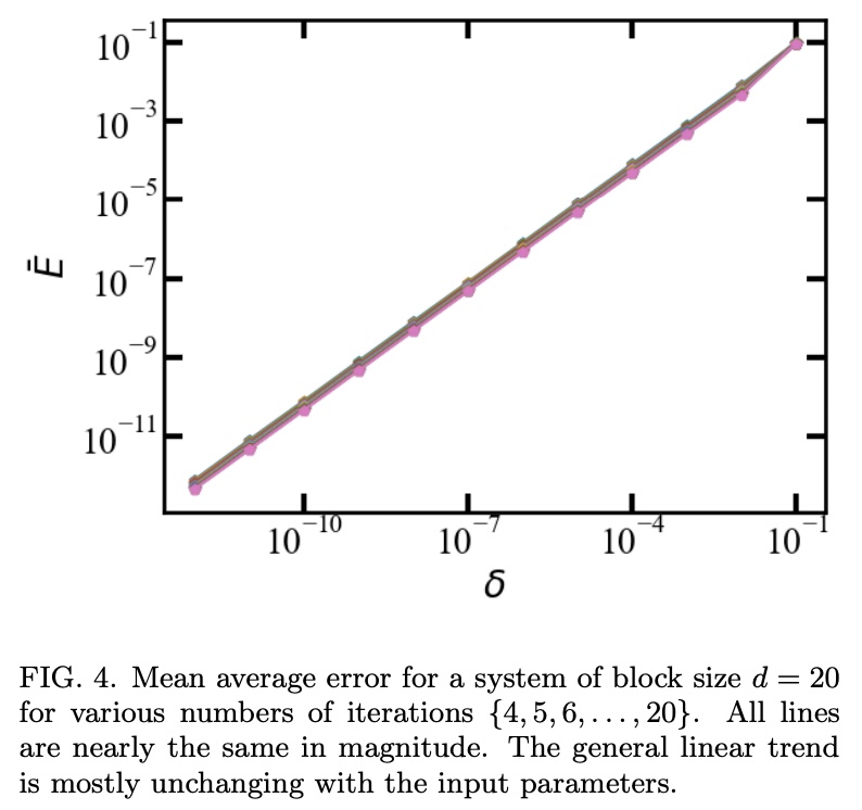 Block Lanczos method for excited states on a quantum computer · Issue ...