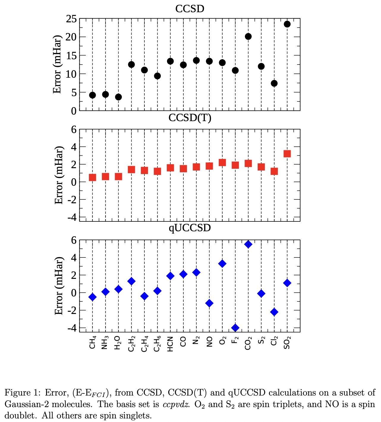 Low-Depth Unitary Coupled Cluster Theory for Quantum Computation · Issue #747 · github-nakasho ...