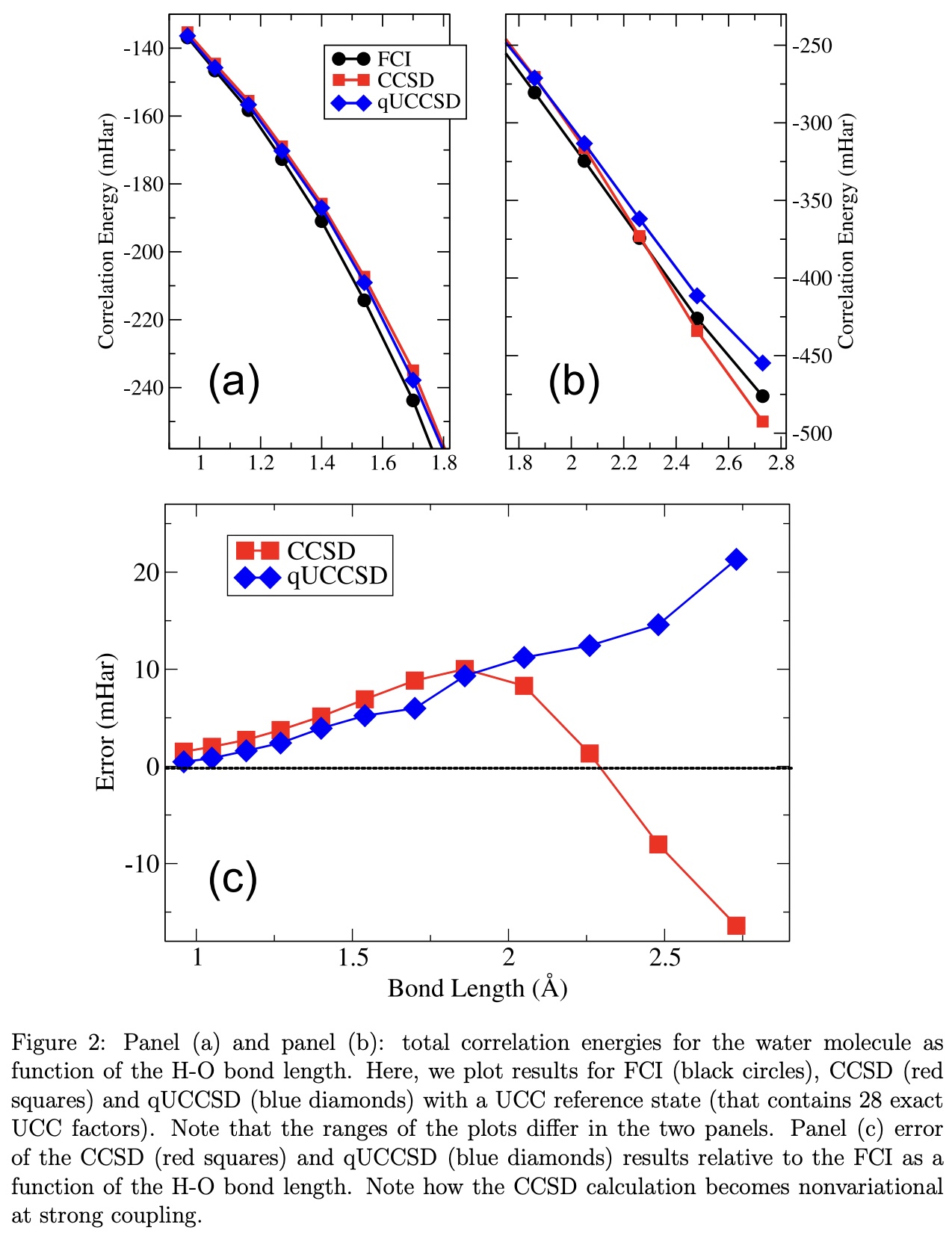 Low-Depth Unitary Coupled Cluster Theory for Quantum Computation · Issue #747 · github-nakasho ...