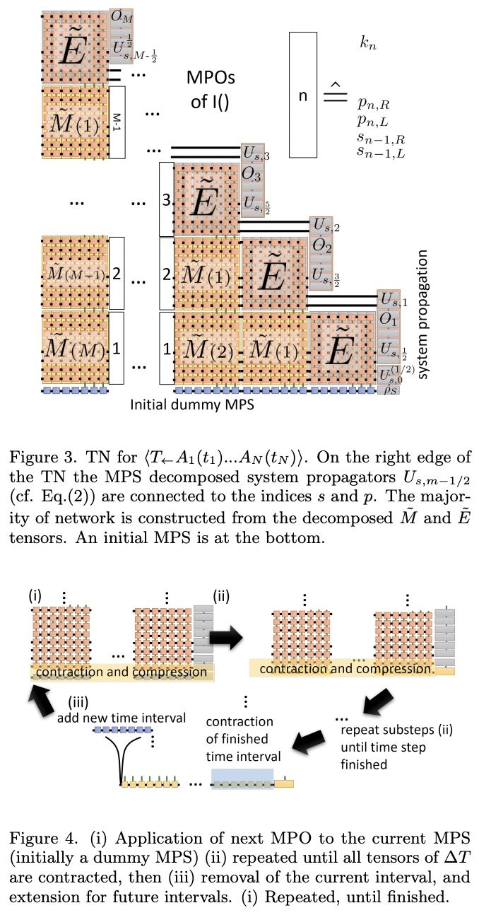 Enhanced TEMPO algorithm for quantum path integrals with off-diagonal ...