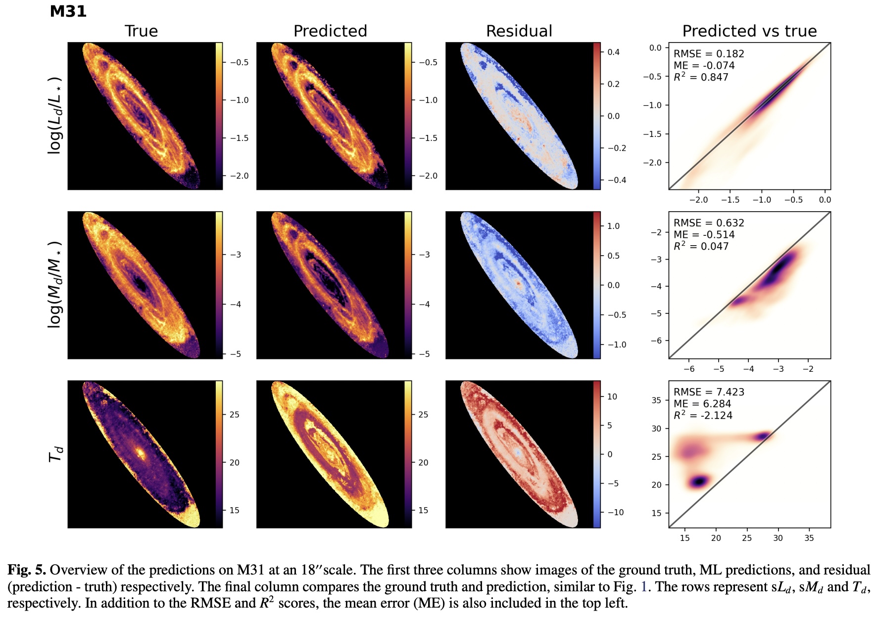 Predicting far-infrared maps of galaxies via machine learning techniques · Issue #1366 · github ...