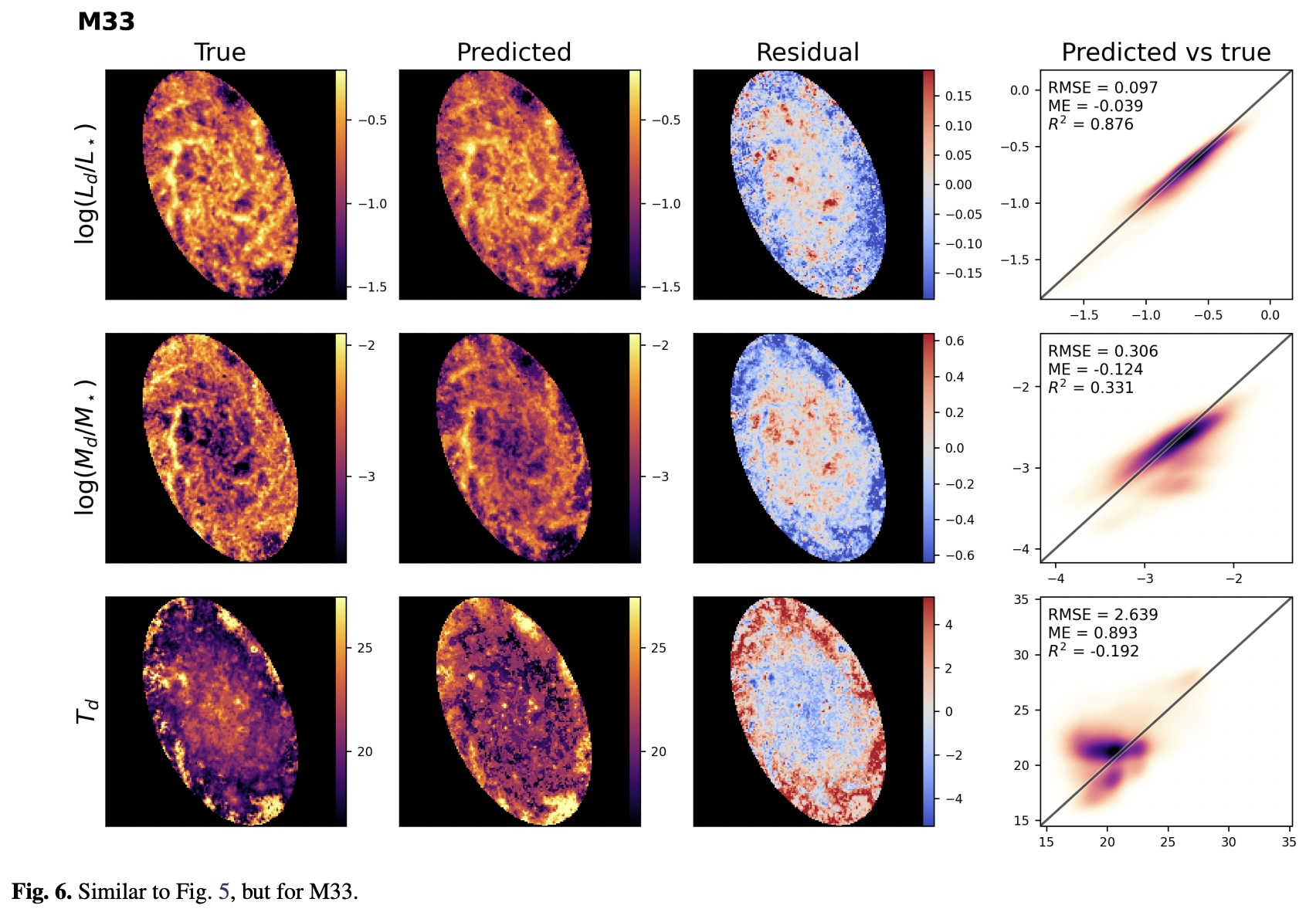 Predicting far-infrared maps of galaxies via machine learning techniques · Issue #1366 · github ...