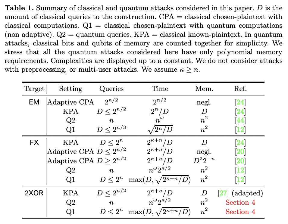 Beyond quadratic speedups in quantum attacks on symmetric schemes · Issue #804 · github-nakasho ...