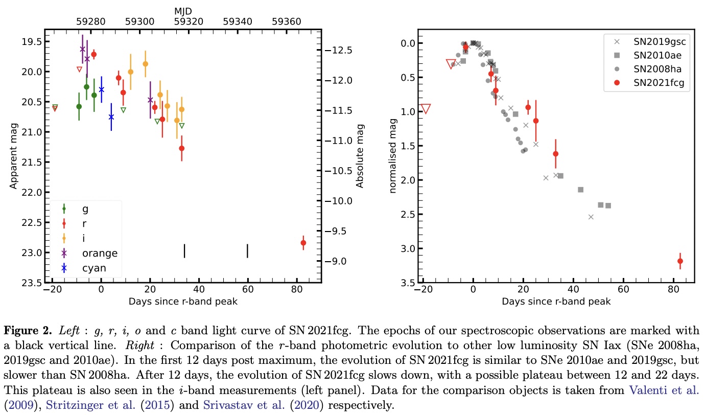Faintest of them all : ZTF 21aaoryiz/SN 2021fcg -- Discovery of an ...