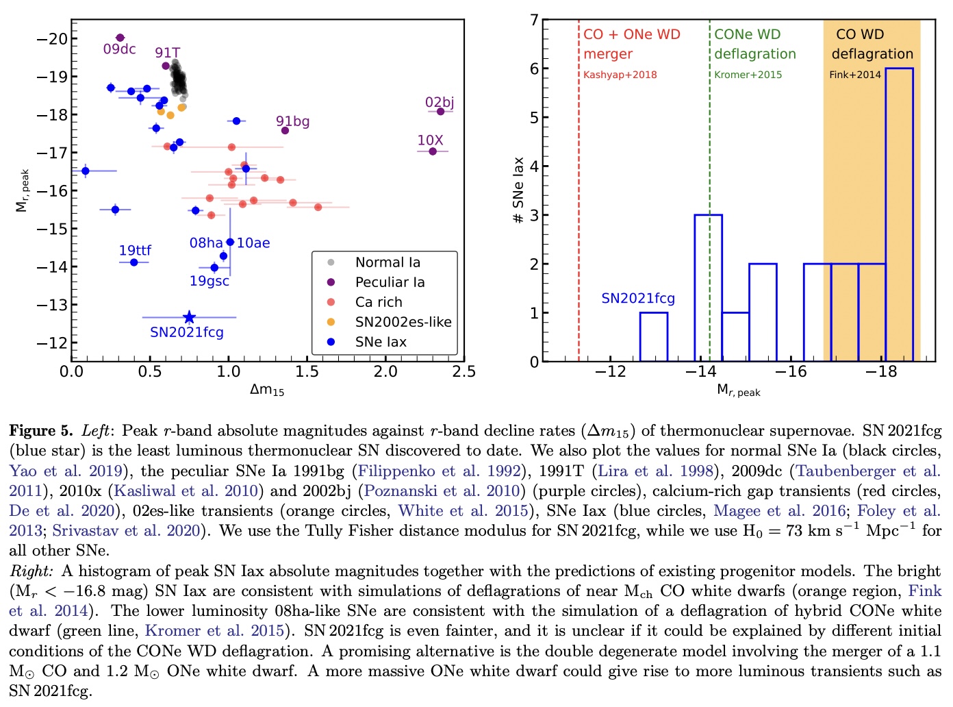 Faintest of them all : ZTF 21aaoryiz/SN 2021fcg -- Discovery of an ...
