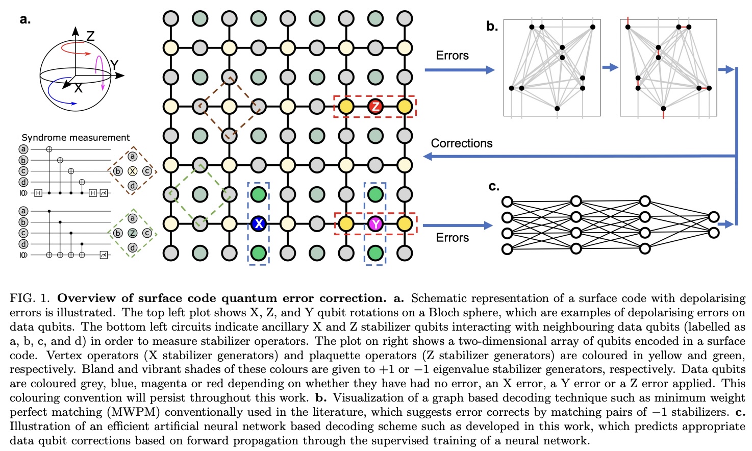 A scalable and fast artificial neural network syndrome decoder for ...
