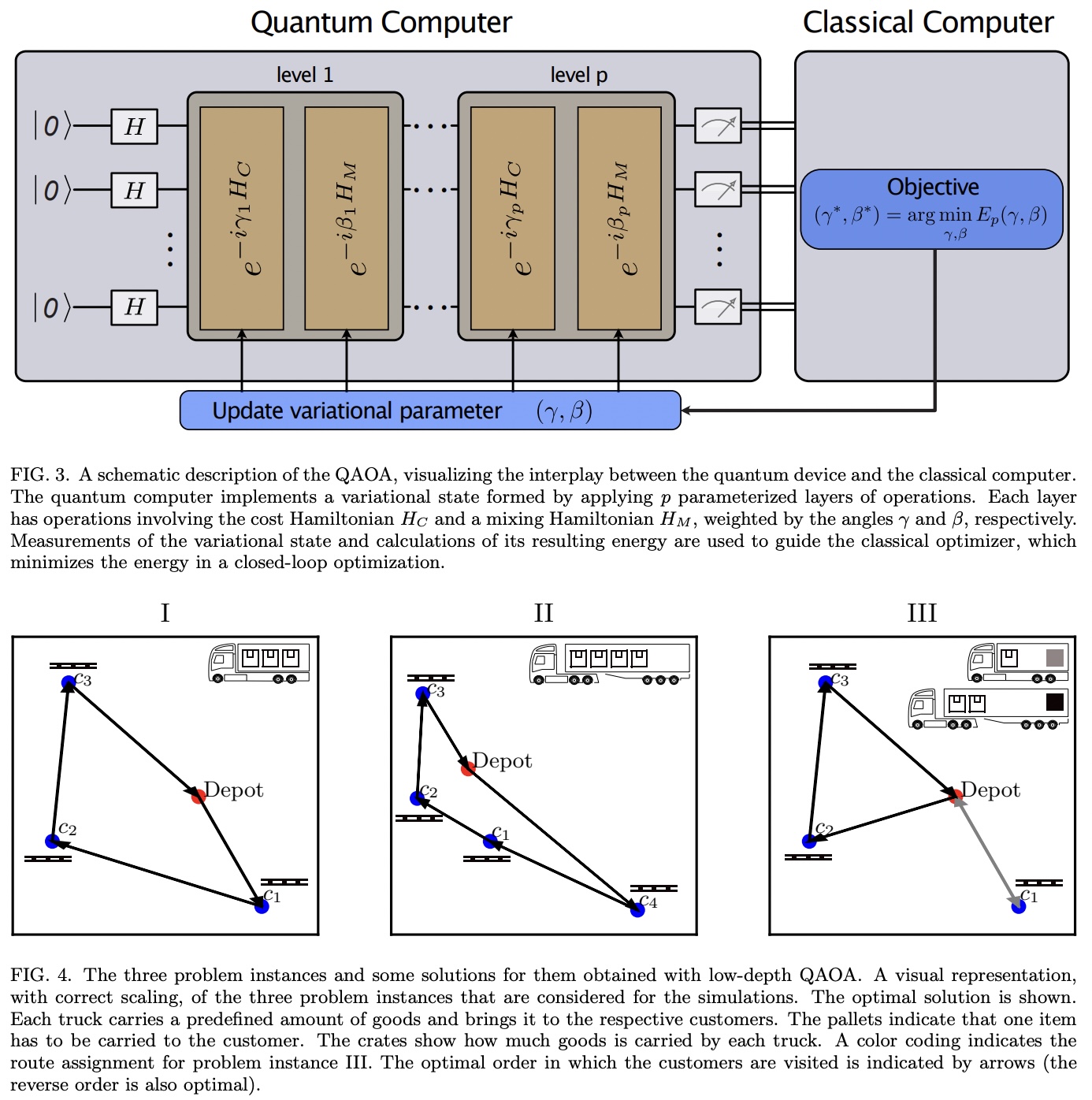 Applying quantum approximate optimization to the heterogeneous vehicle ...