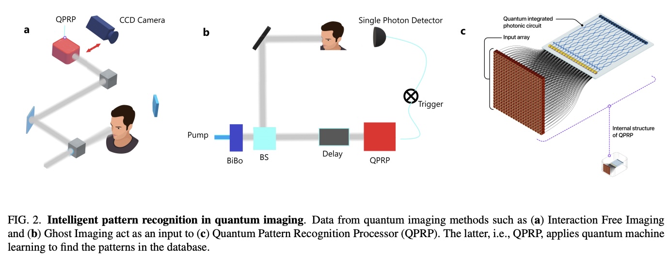 Quantum Face Recognition Protocol with Ghost Imaging · Issue #872 · github-nakasho/quantph · GitHub