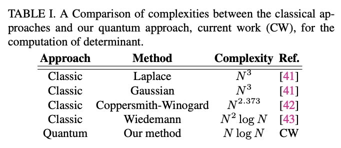 Quantum Face Recognition Protocol with Ghost Imaging · Issue #872 · github-nakasho/quantph · GitHub