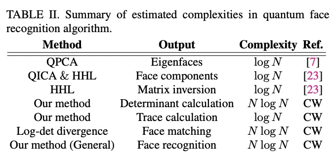 Quantum Face Recognition Protocol with Ghost Imaging · Issue #872 · github-nakasho/quantph · GitHub
