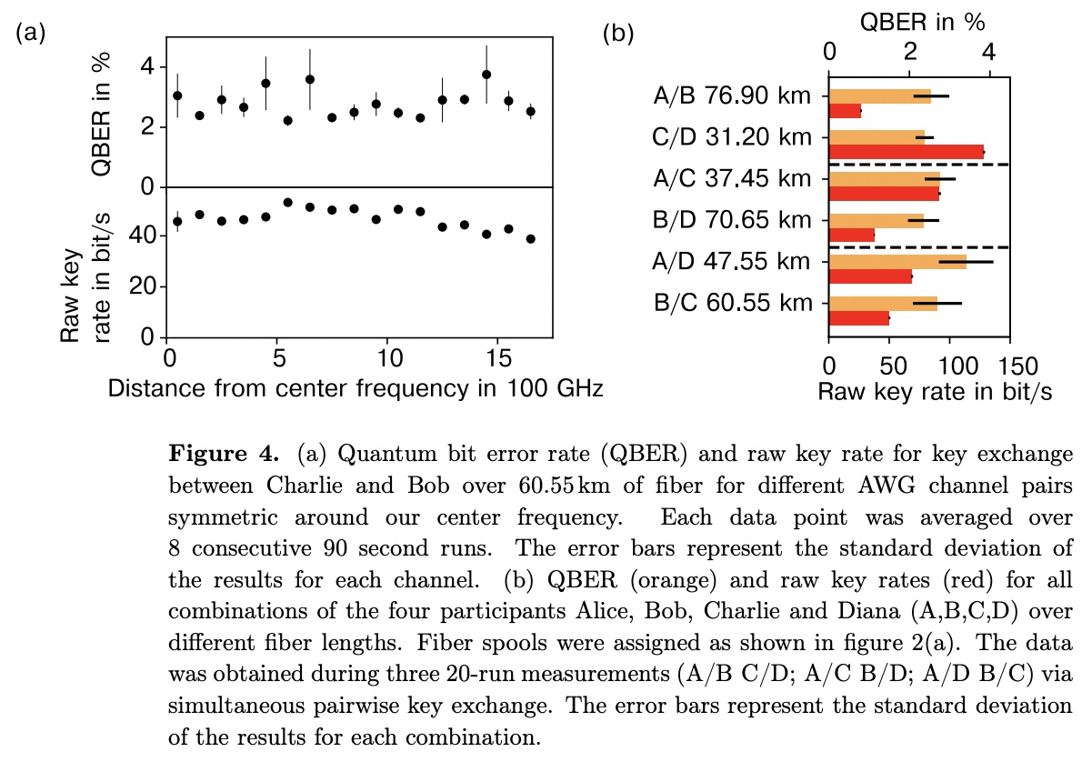 A scalable network for simultaneous pairwise quantum key distribution via entanglement-based ...
