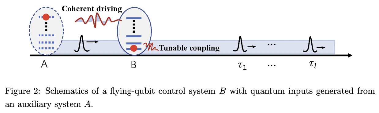 On the Control of Flying Qubits · Issue #943 · github-nakasho/quantph · GitHub