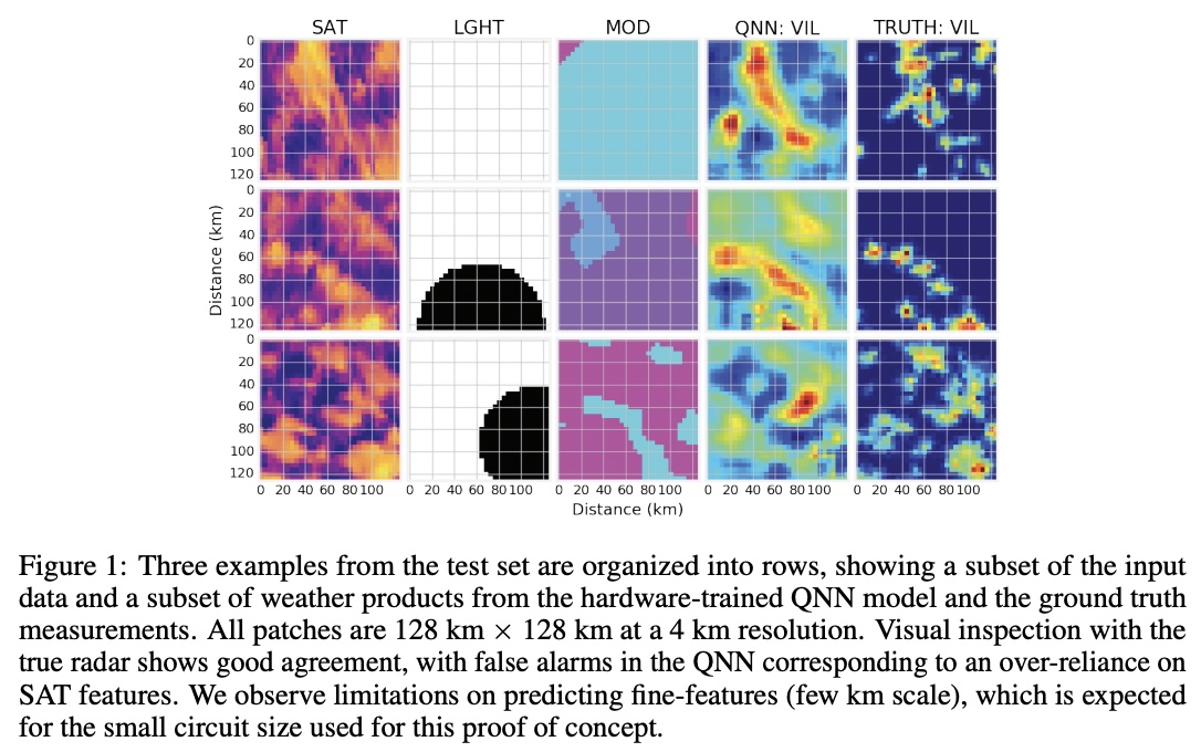 Synthetic weather radar using hybrid quantum-classical machine learning · Issue #1138 · github ...