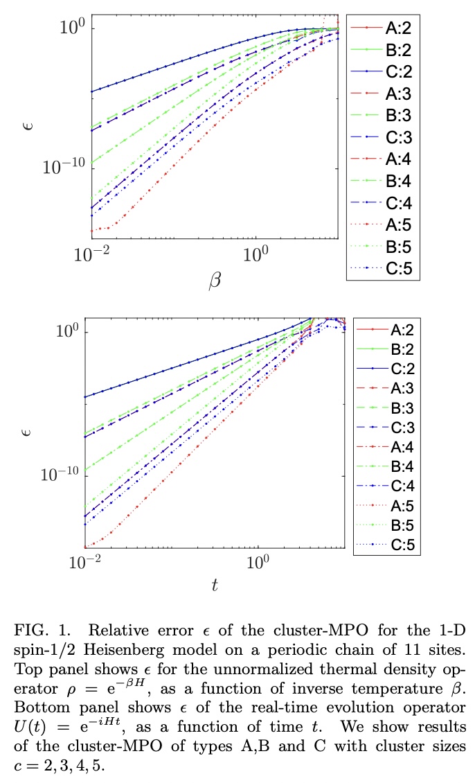 Simulating thermal density operators with cluster expansions and tensor networks · Issue #1165 ...