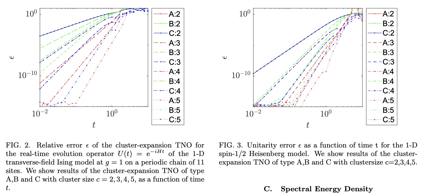Simulating thermal density operators with cluster expansions and tensor networks · Issue #1165 ...