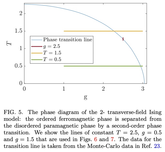 Simulating thermal density operators with cluster expansions and tensor networks · Issue #1165 ...