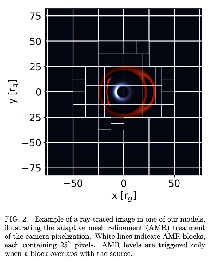 Self-lensing flares from black hole binaries I: general-relativistic ray tracing of black hole ...