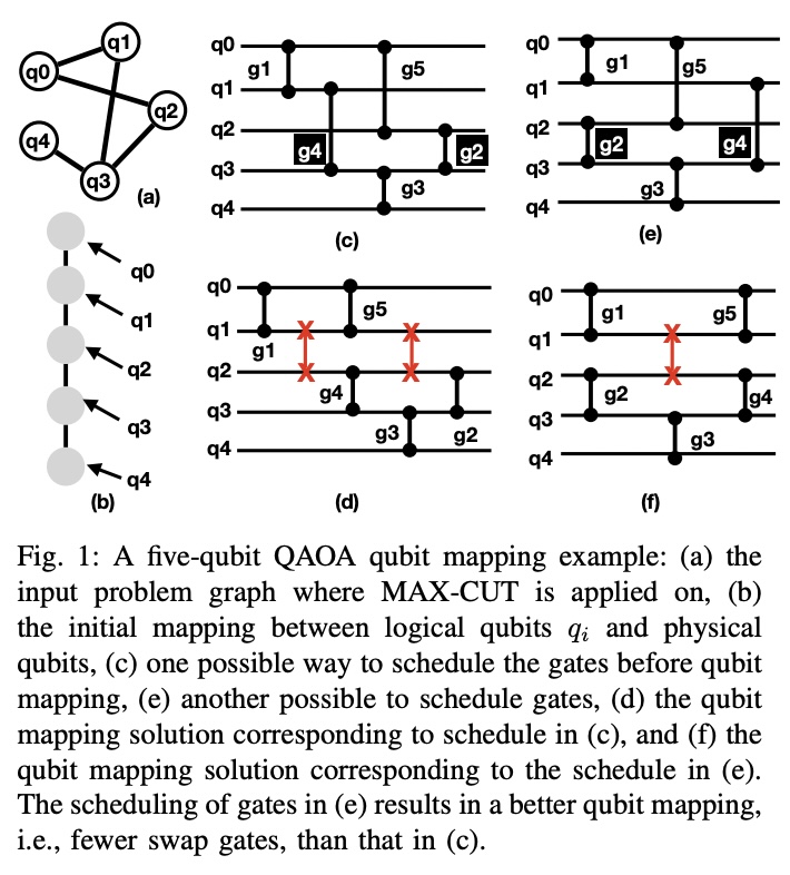 A Structured Method for Compilation of QAOA Circuits in Quantum Computing · Issue #1225 · github ...