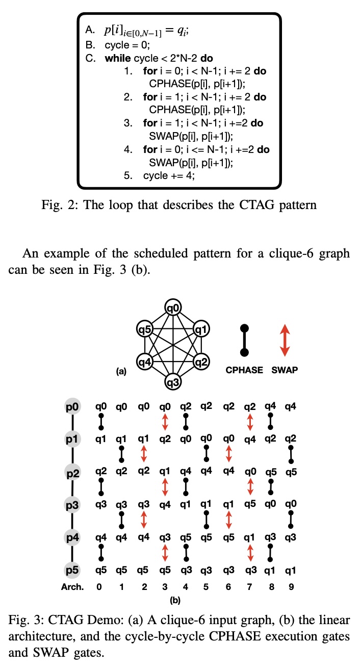 A Structured Method for Compilation of QAOA Circuits in Quantum Computing · Issue #1225 · github ...