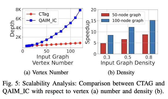 A Structured Method for Compilation of QAOA Circuits in Quantum Computing · Issue #1225 · github ...