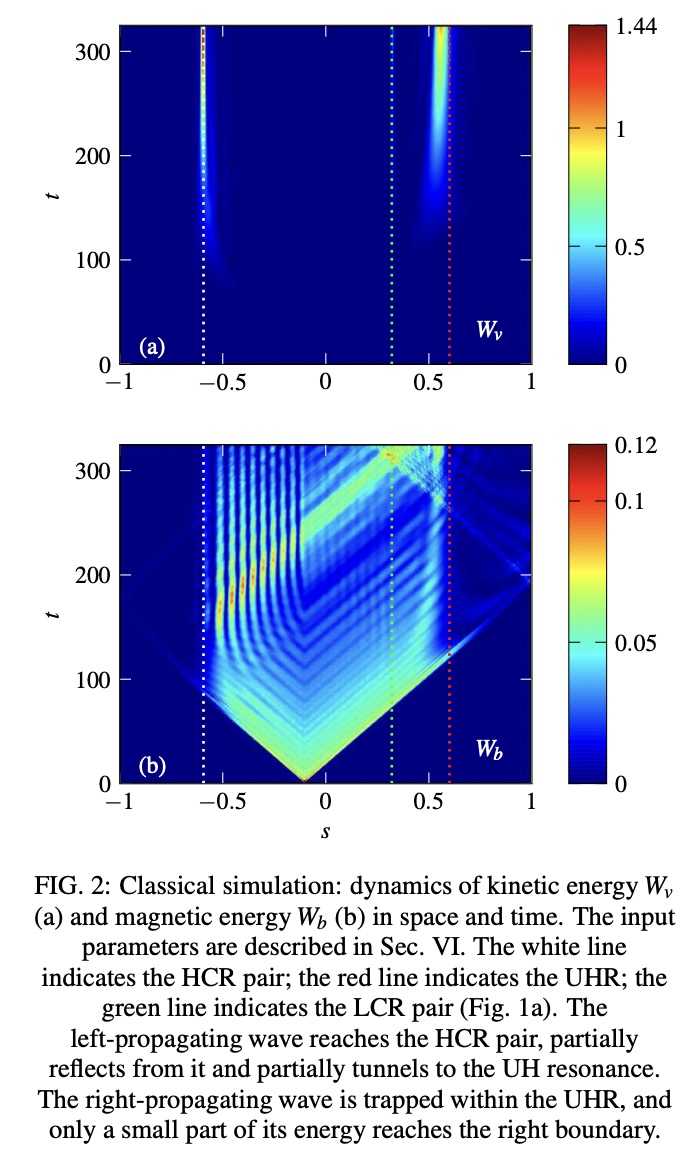 Quantum Signal Processing (QSP) for simulating cold plasma waves ...