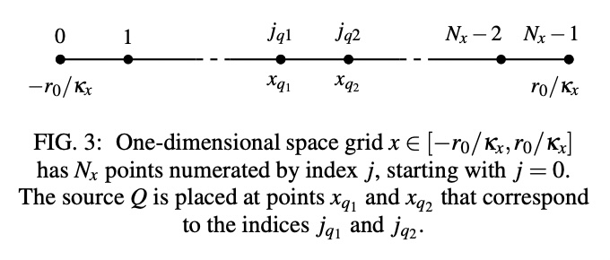 Quantum Signal Processing (QSP) for simulating cold plasma waves ...