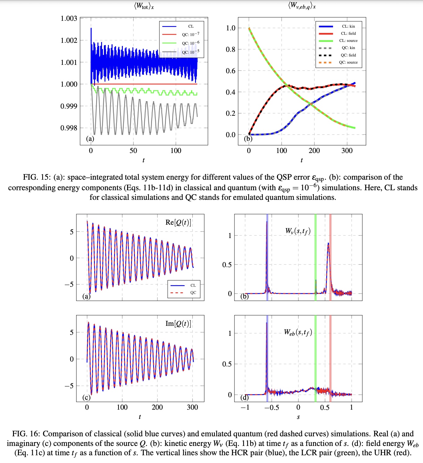 Quantum Signal Processing (QSP) for simulating cold plasma waves ...
