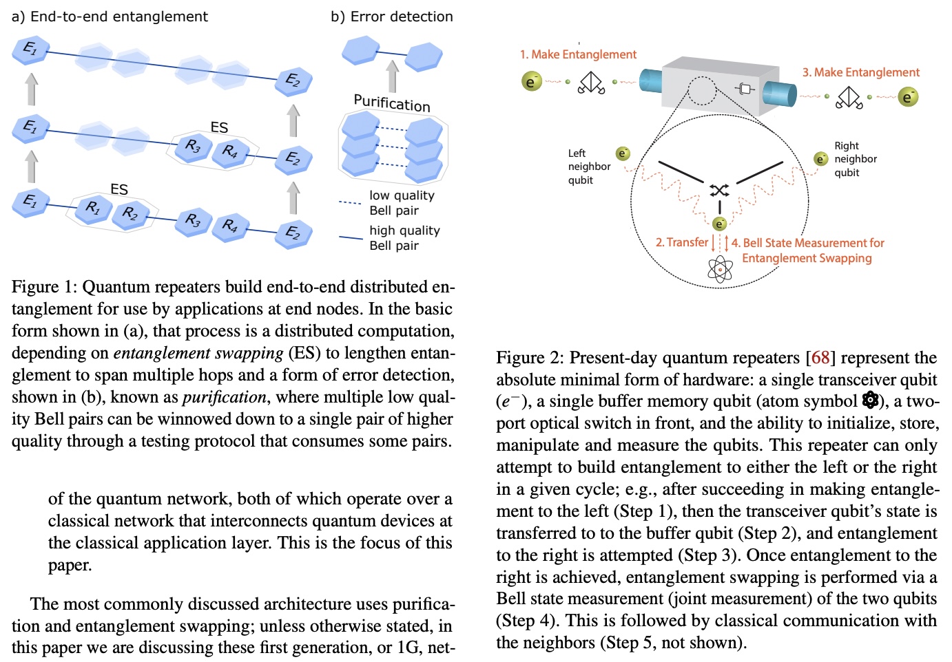 A Quantum Internet Architecture · Issue #1246 · github-nakasho/quantph · GitHub