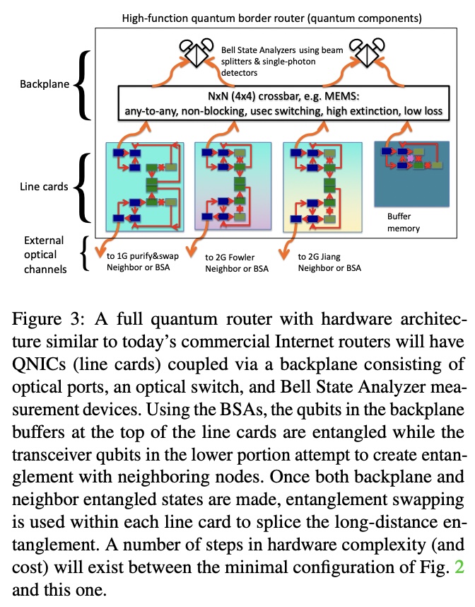 A Quantum Internet Architecture · Issue #1246 · github-nakasho/quantph · GitHub