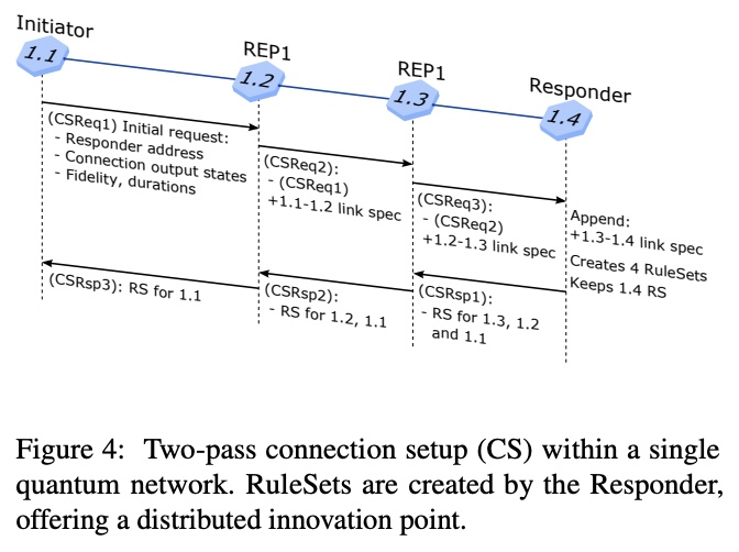 A Quantum Internet Architecture · Issue #1246 · github-nakasho/quantph · GitHub