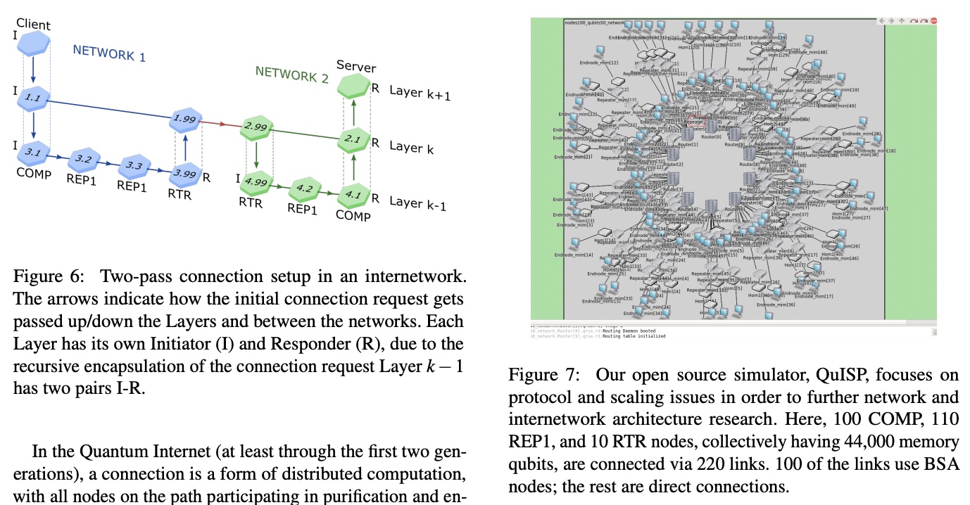 A Quantum Internet Architecture · Issue #1246 · github-nakasho/quantph · GitHub