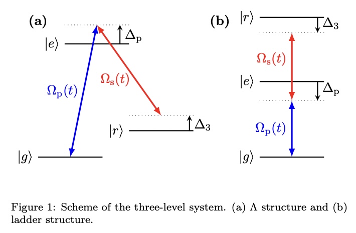 A Tutorial on Optimal Control and Reinforcement Learning methods for ...