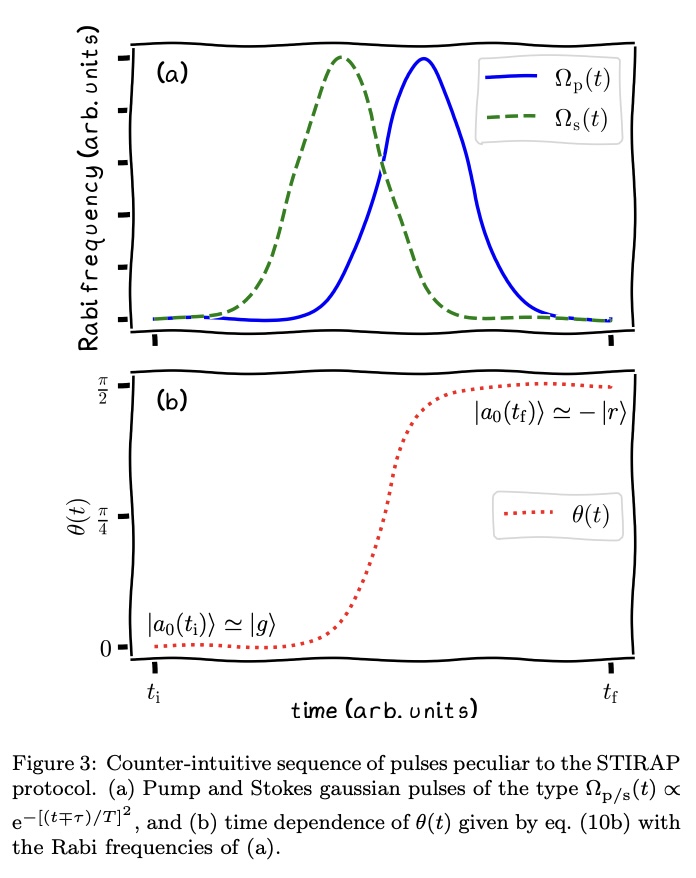A Tutorial on Optimal Control and Reinforcement Learning methods for Quantum Technologies ...