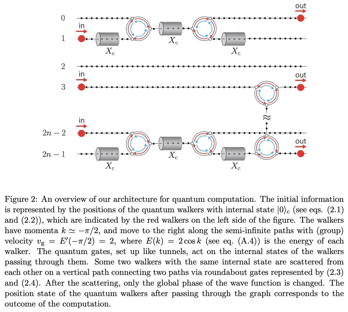 Two-level Quantum Walkers on Directed Graphs I: Universal Quantum ...
