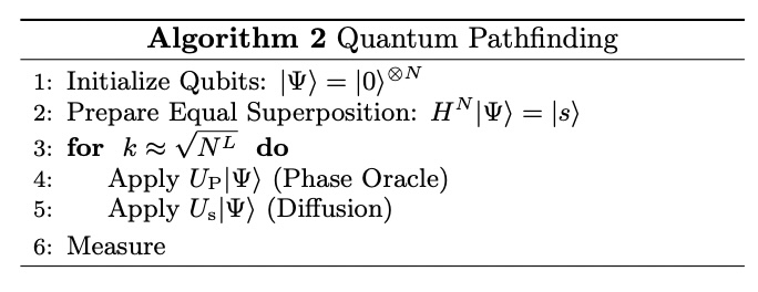 Gaussian Amplitude Amplification for Quantum Pathfinding · Issue #1265 · github-nakasho/quantph ...