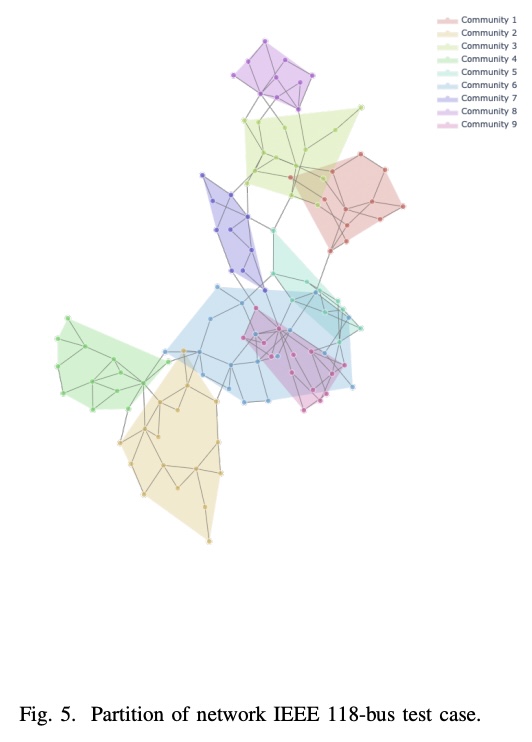 Community Detection in Electrical Grids Using Quantum Annealing · Issue ...