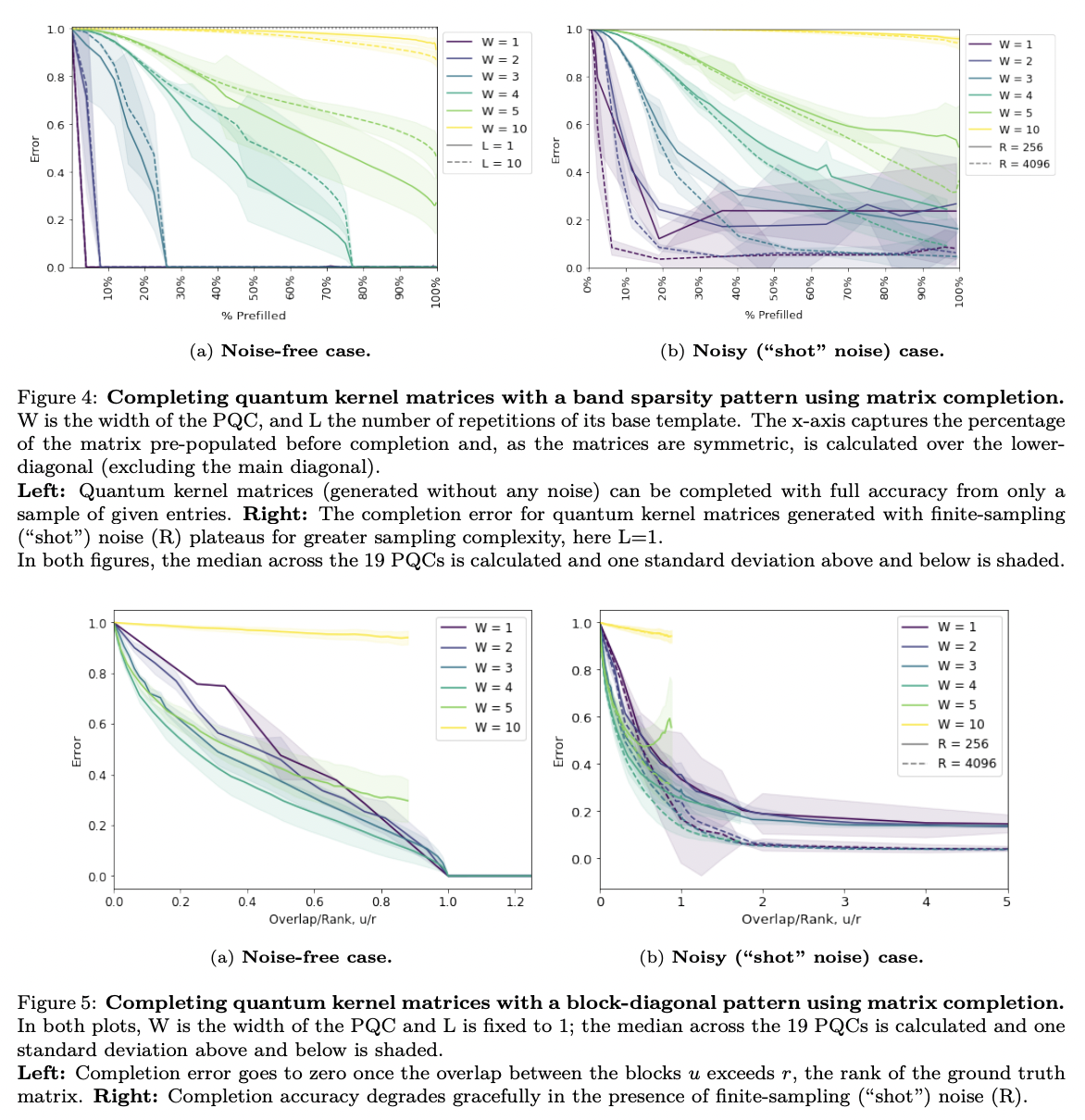 Kernel Matrix Completion for Offline Quantum-Enhanced Machine Learning · Issue #1273 · github ...