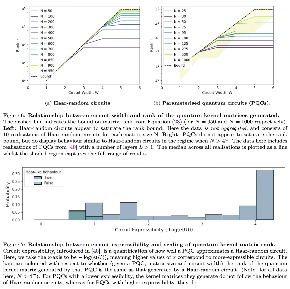 Kernel Matrix Completion for Offline Quantum-Enhanced Machine Learning · Issue #1273 · github ...