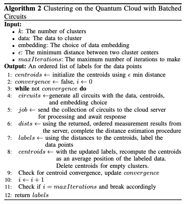 Practical Quantum K-Means Clustering: Performance Analysis and Applications in Energy Grid ...