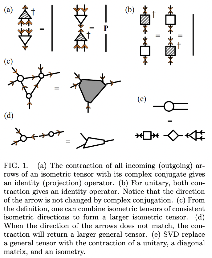 Efficient Simulation of Dynamics in Two-Dimensional Quantum Spin Systems with Isometric Tensor ...