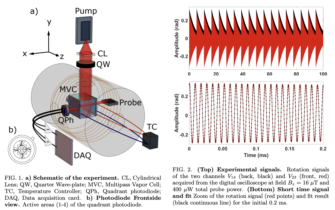 Femtotesla nearly quantum-noise-limited pulsed gradiometer at Earth ...