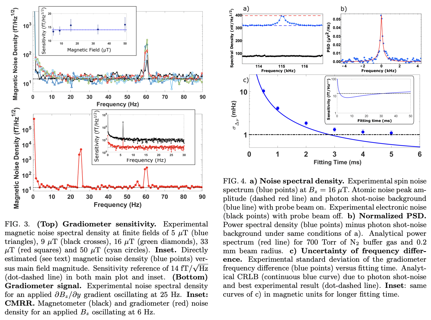 Femtotesla nearly quantum-noise-limited pulsed gradiometer at Earth ...