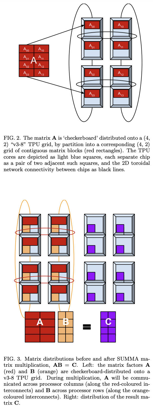 Large Scale Distributed Linear Algebra With Tensor Processing Units · Issue #1288 · github ...