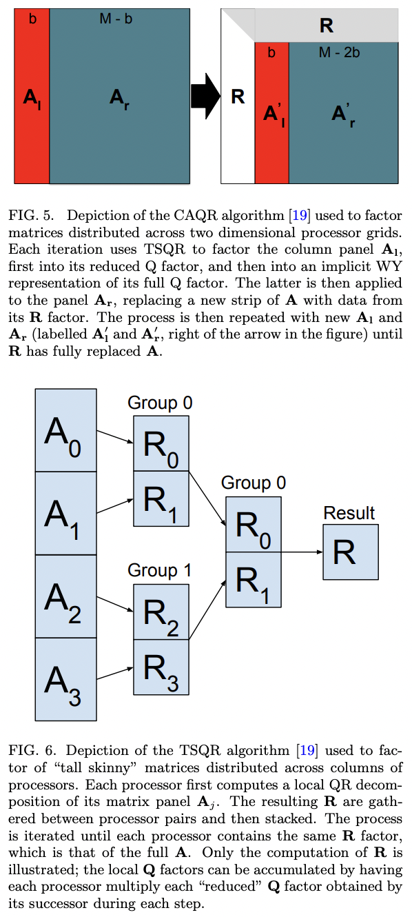Large Scale Distributed Linear Algebra With Tensor Processing Units · Issue #1288 · github ...
