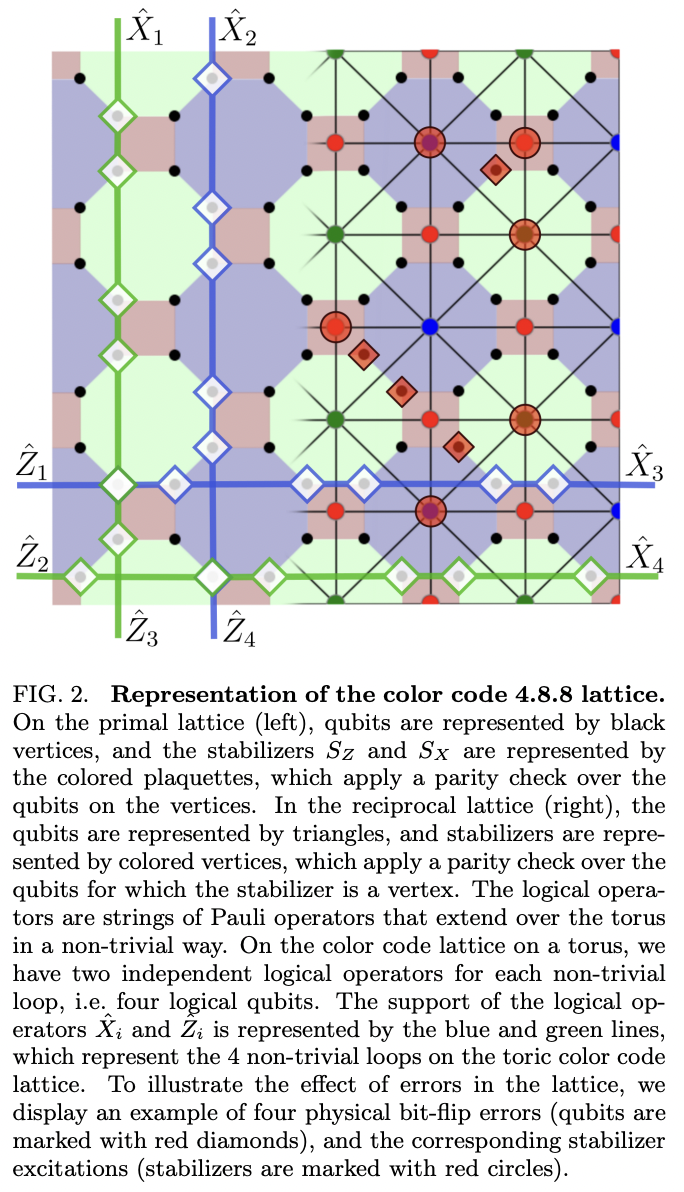 Rescaling decoder for 2D topological quantum color codes on 4.8.8 lattices · Issue #1295 ...
