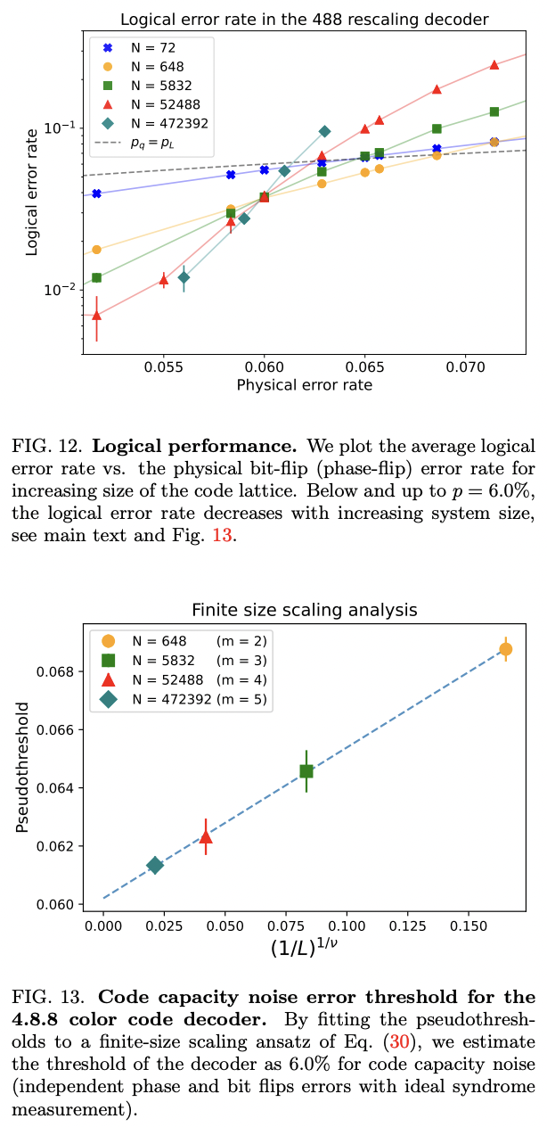 Rescaling decoder for 2D topological quantum color codes on 4.8.8 lattices · Issue #1295 ...